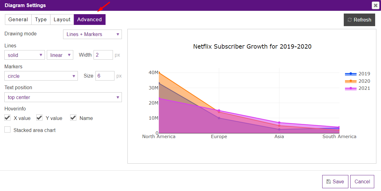 6. Graphs and Сharts - PubyDoc - Data Tables and Charts WordPress Plugin