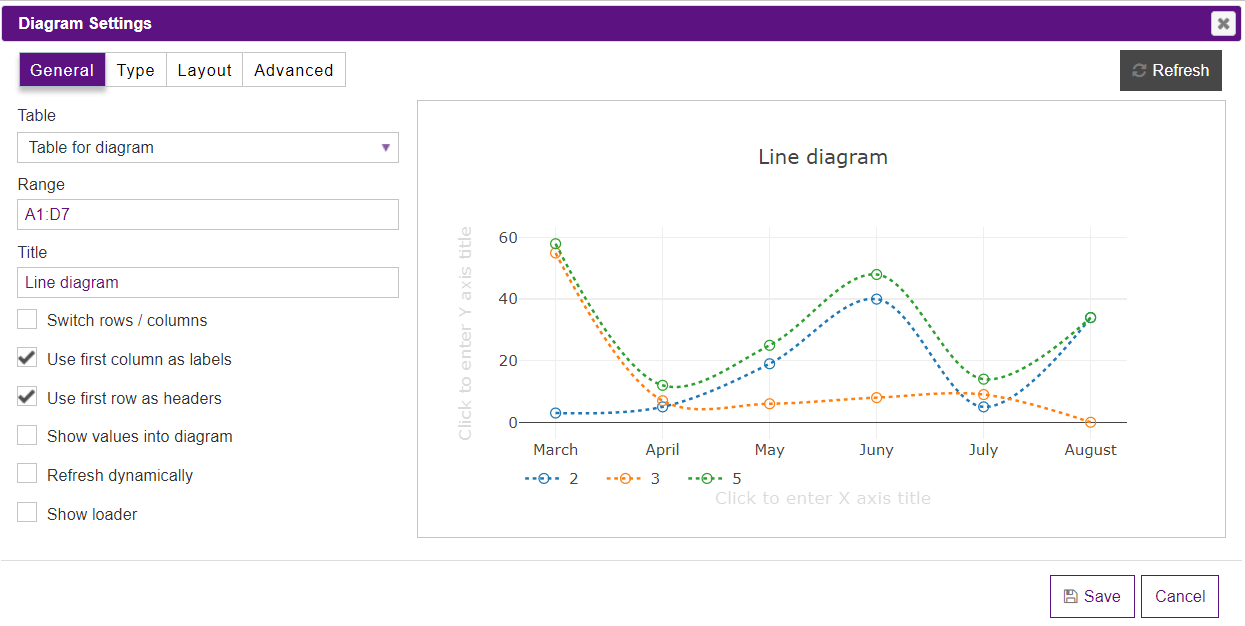 Types of Charts and Graphs - PubyDoc - Data Tables and Charts WordPress Plugin