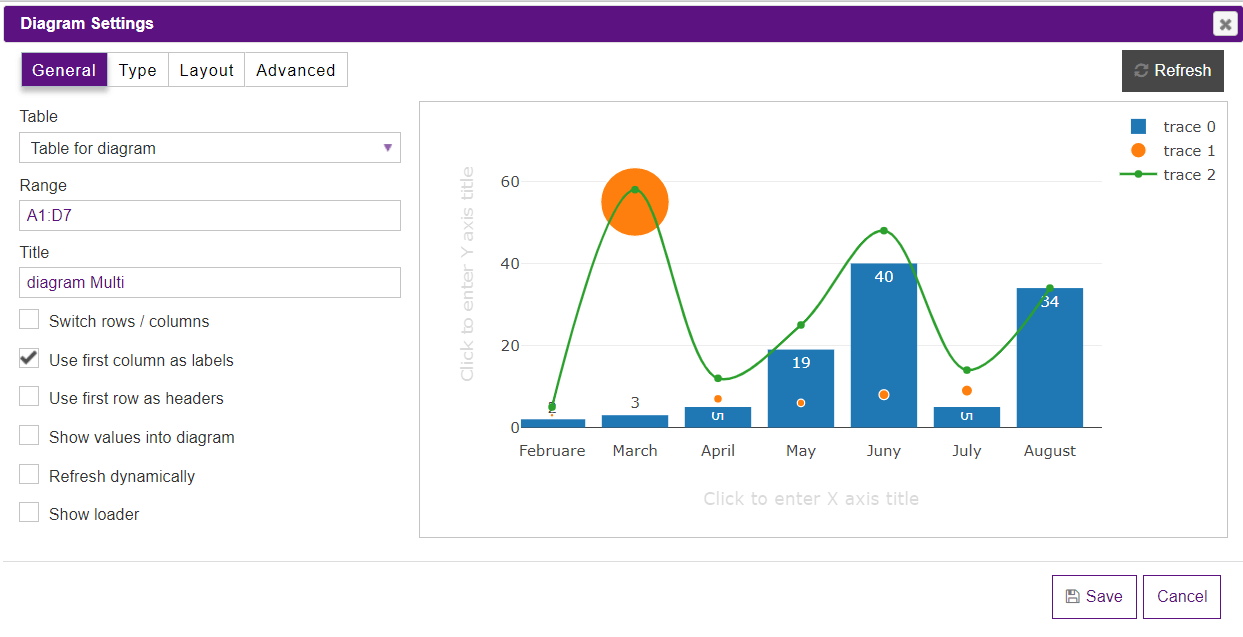 Types of Charts and Graphs - PubyDoc - Data Tables and Charts WordPress Plugin