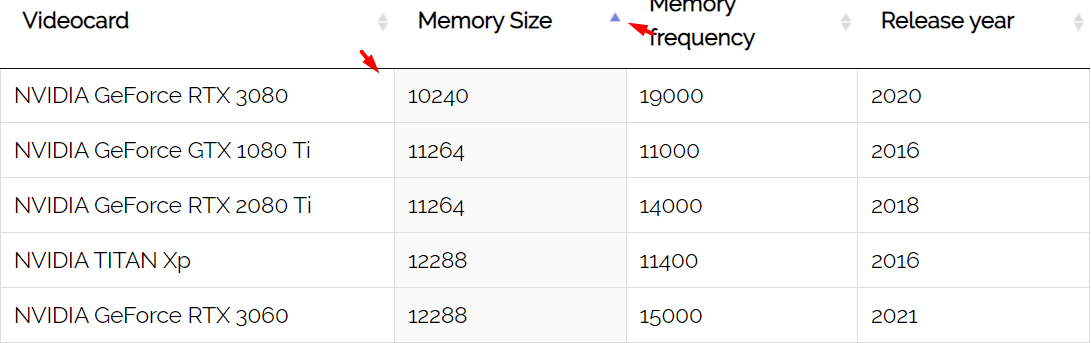 4 Data Table Options Pubydoc Data Tables And Charts Wordpress Plugin