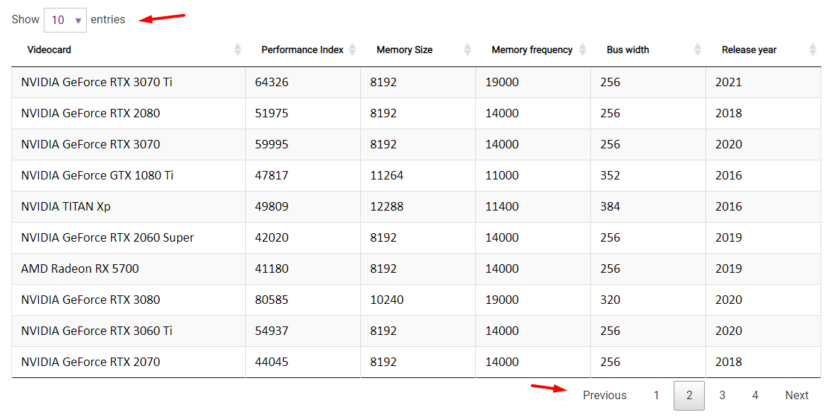 Fully Customization Pubydoc Data Tables And Charts Wordpress Plugin