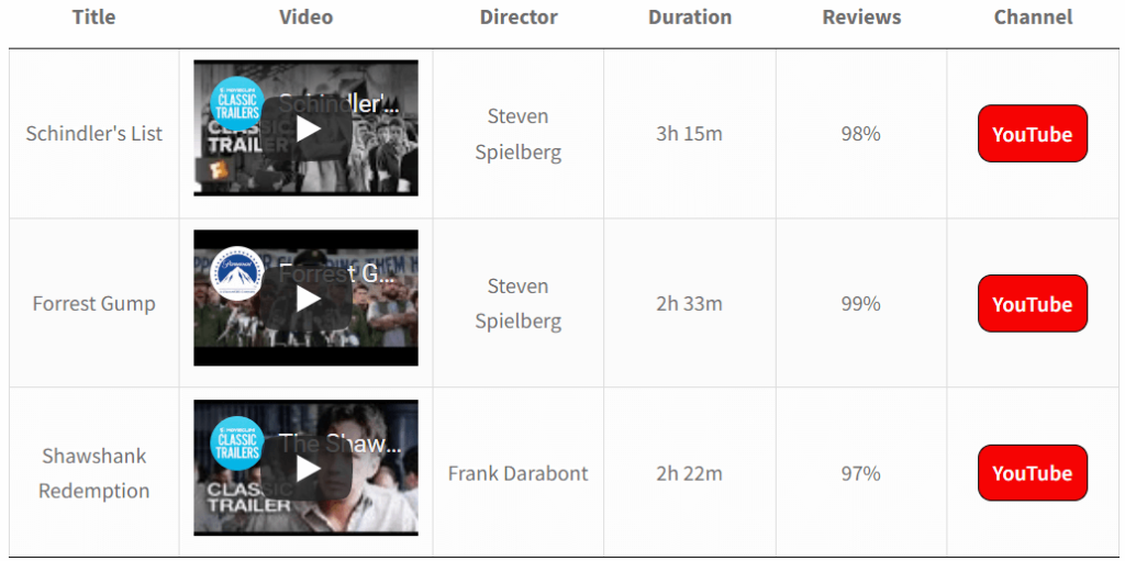 How To Add A Link To A Button PubyDoc Data Tables And Charts WordPress Plugin
