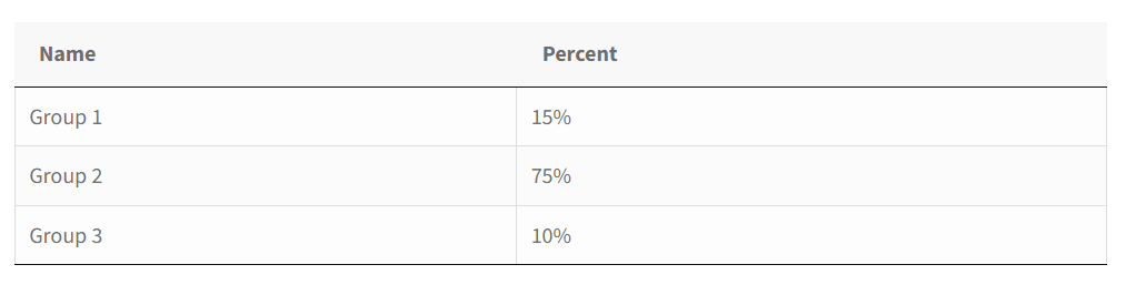 Pie Chart PubyDoc Data Tables And Charts WordPress Plugin