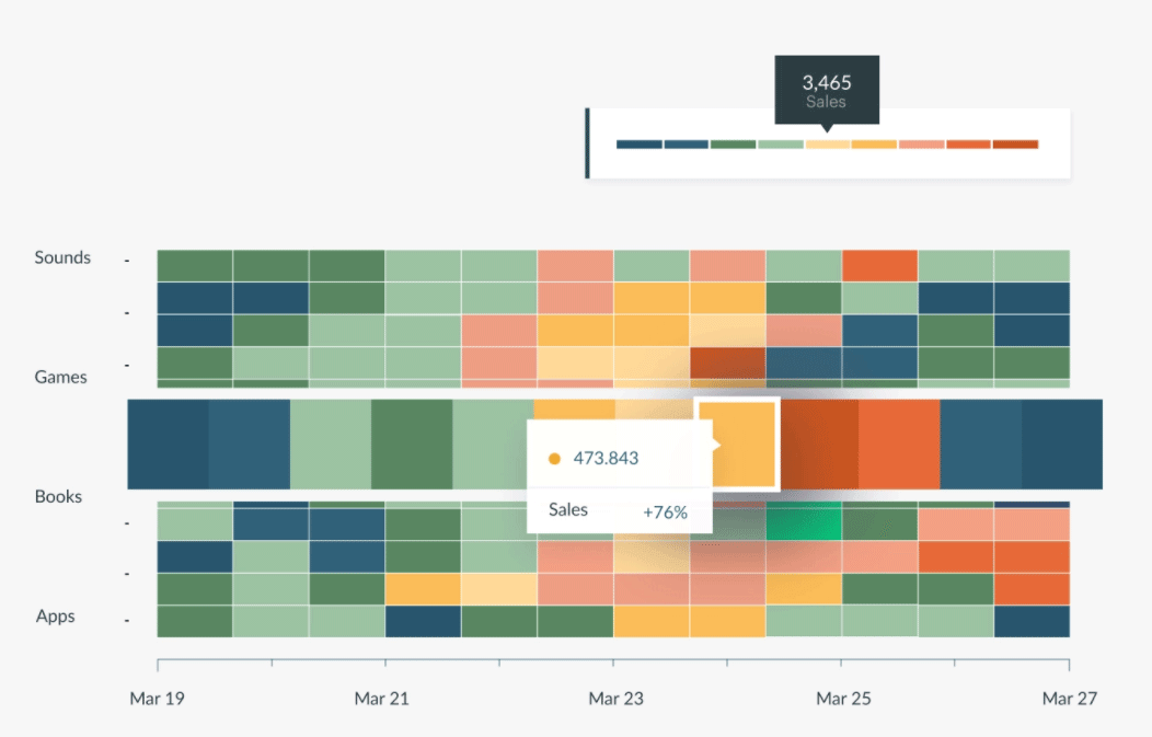 Heatmap Table With Data Table And Charts Plugin Pubydoc Data Tables And Charts Wordpress Plugin