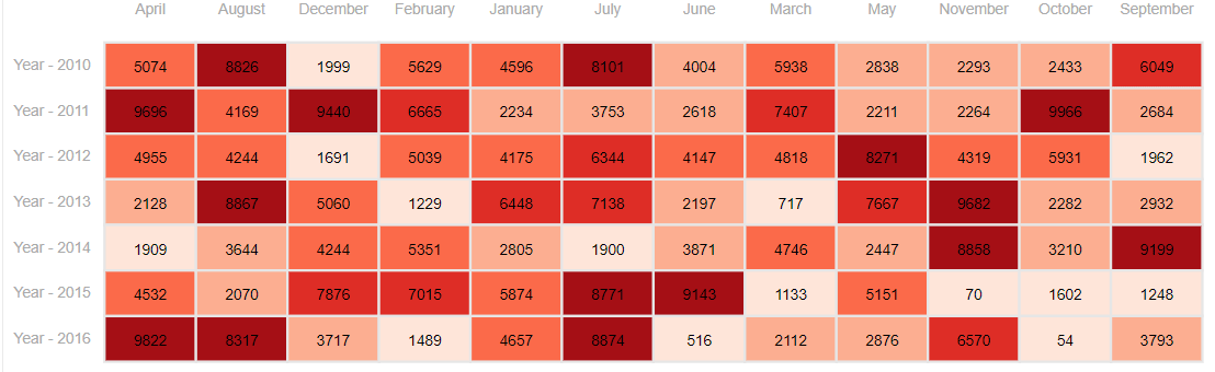 Heatmap Table With Data Table And Charts Plugin Pubydoc Data Tables And Charts Wordpress Plugin